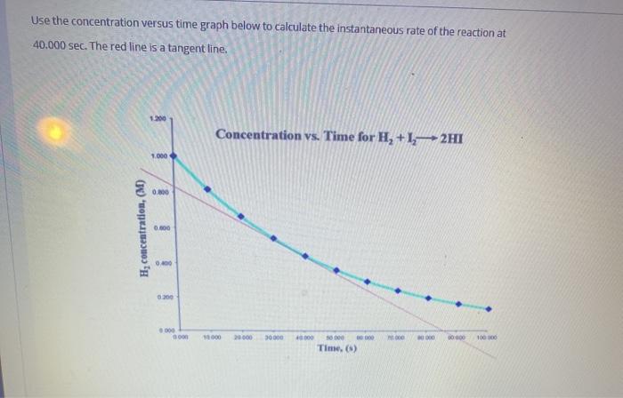 Solved Use the concentration versus time graph below to | Chegg.com