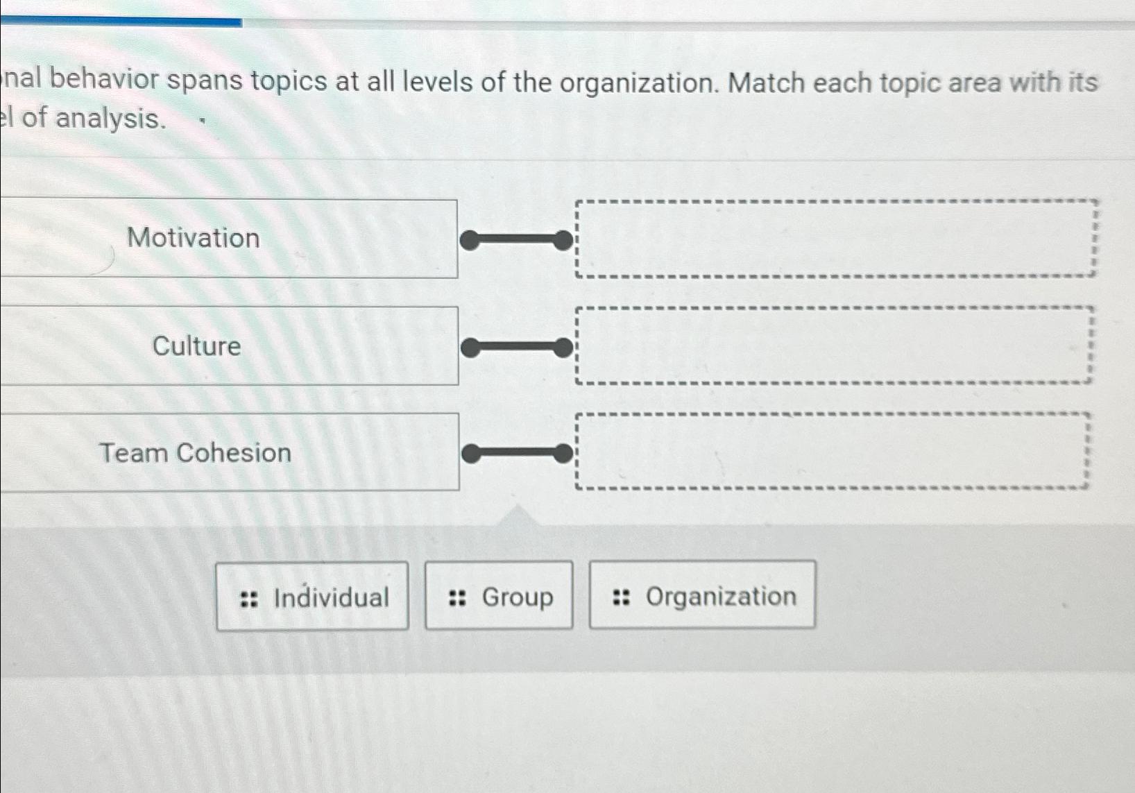Solved nal behavior spans topics at all levels of the | Chegg.com