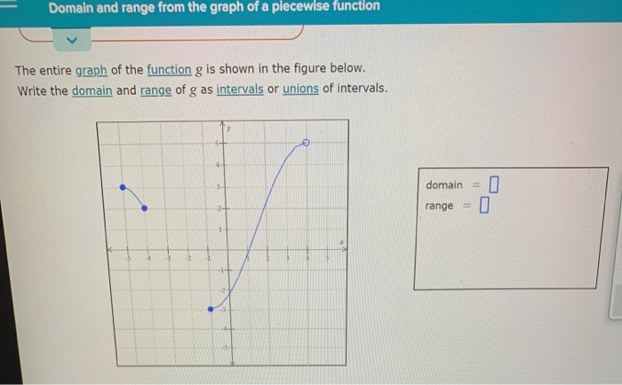 Solved Domain and range from the graph of a piecewise | Chegg.com