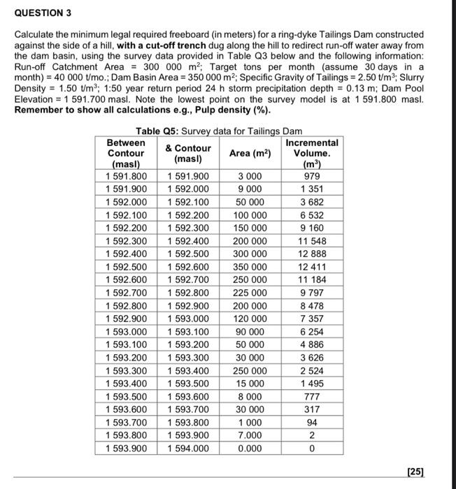Solved Calculate the minimum legal required freeboard (in | Chegg.com