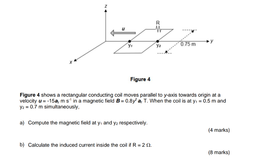 Solved Figure 4 Figure 4 shows a rectangular conducting coil | Chegg.com