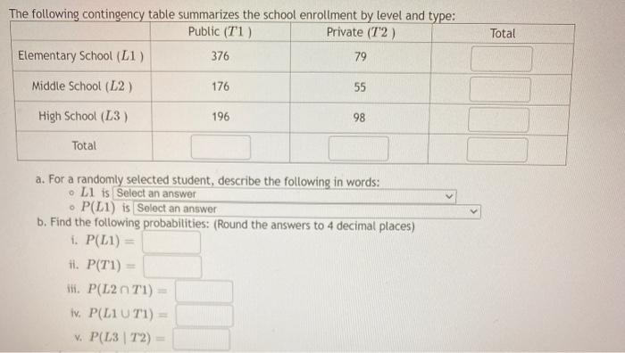 Solved The following contingency table summarizes the school | Chegg.com