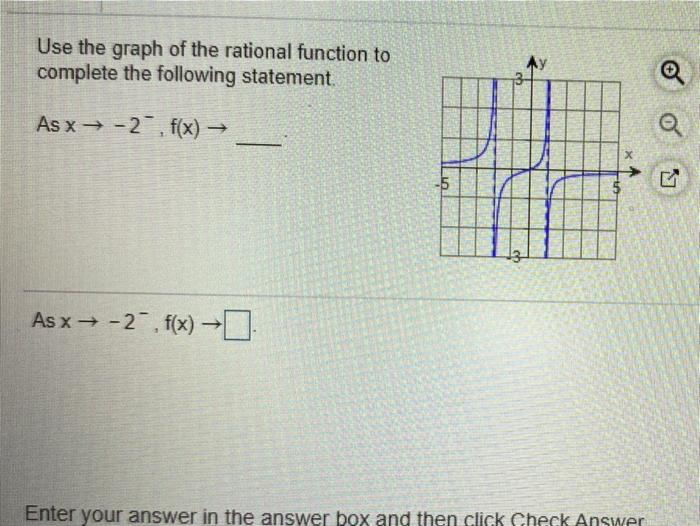 Solved Use the graph of the rational function to complete | Chegg.com