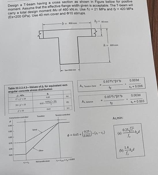 Solved Design a T-beam having a cross section as shown in | Chegg.com