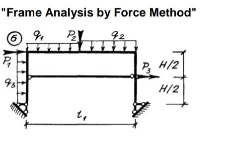 Task for Problem 1. Frame Analysis by the Force | Chegg.com