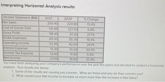 Solved Interpreting Horizontal Analysis results analysis | Chegg.com