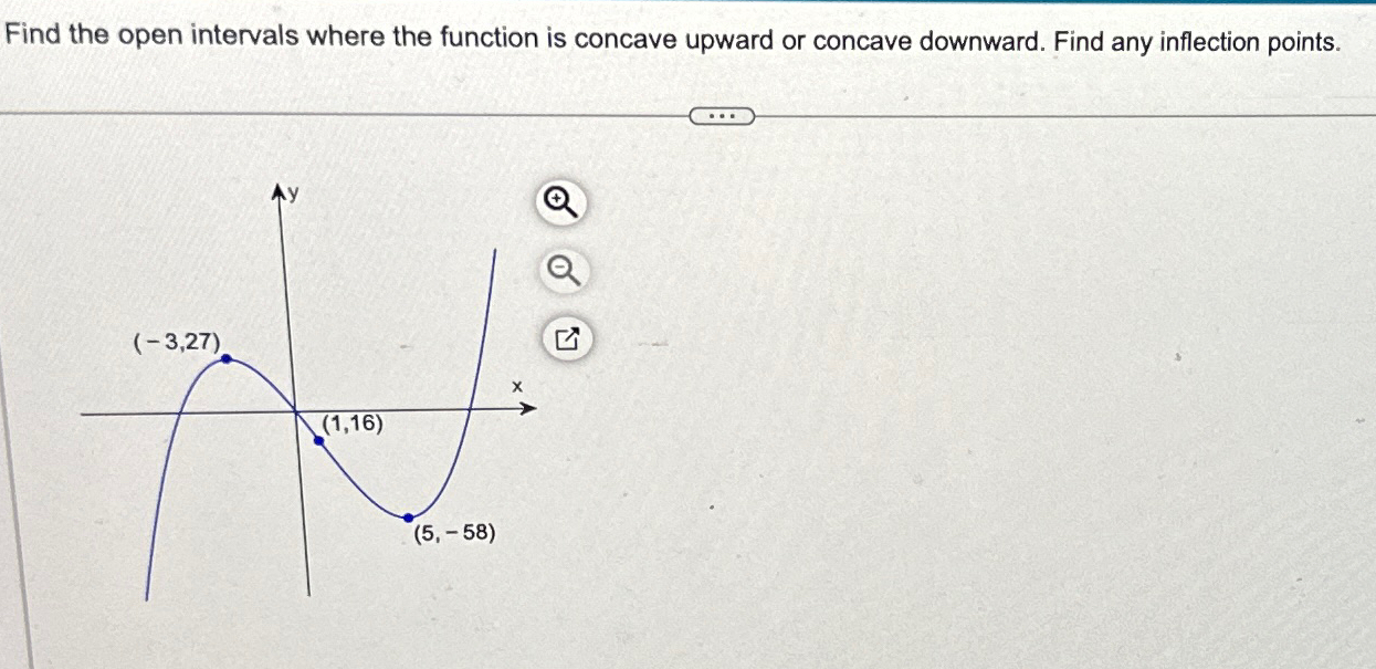 Solved Find the open intervals where the function is concave | Chegg.com