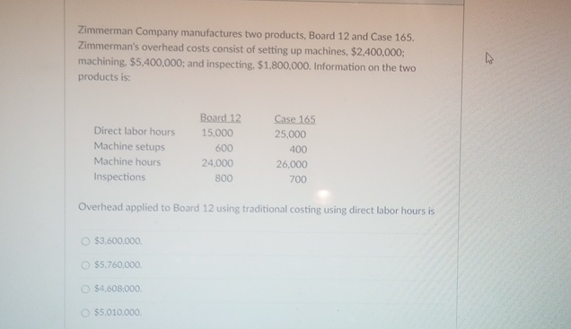 Zimmerman Company manufactures two products, Board 12 | Chegg.com
