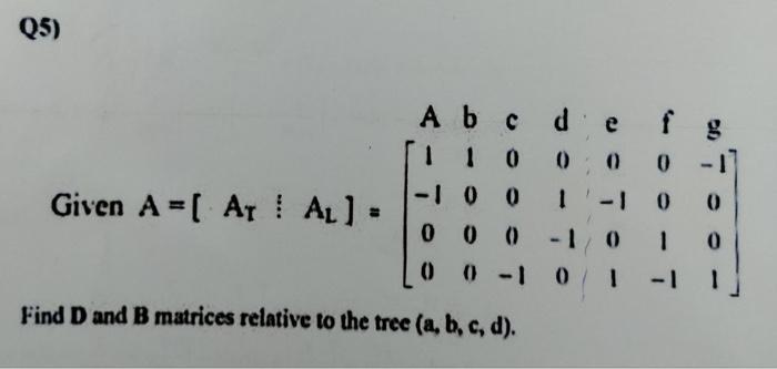 Solved Find D and B matrices relative to the tree (a,b,c,d). | Chegg.com