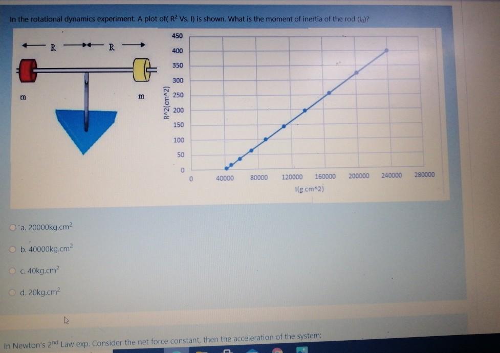Solved In the rotational dynamics experiment. A plot of R2 | Chegg.com