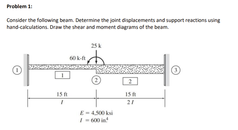 Problem 1:Consider the following beam. Determine the | Chegg.com