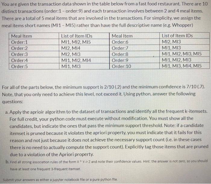 Solved You are given the transaction data shown in the table | Chegg.com