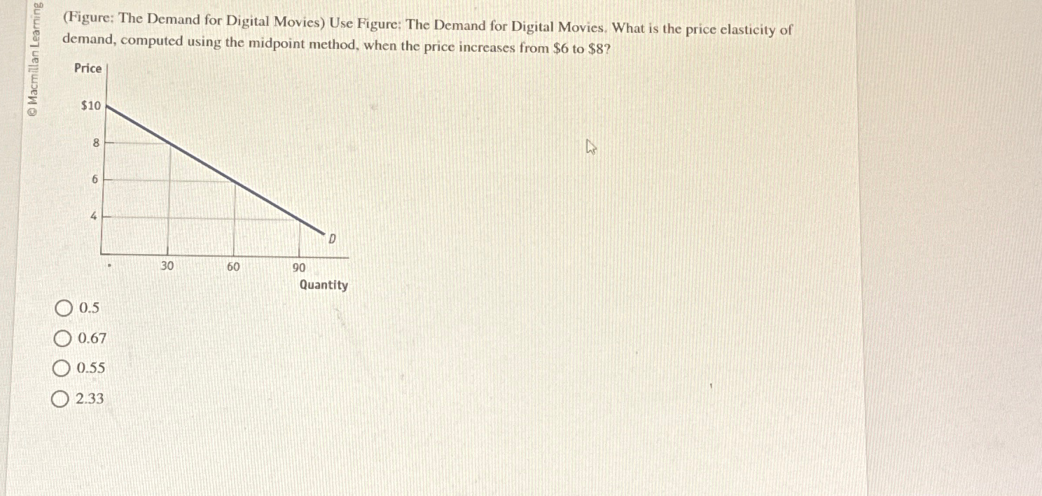 Solved (Figure: The Demand for Digital Movies) ﻿Use Figure: | Chegg.com