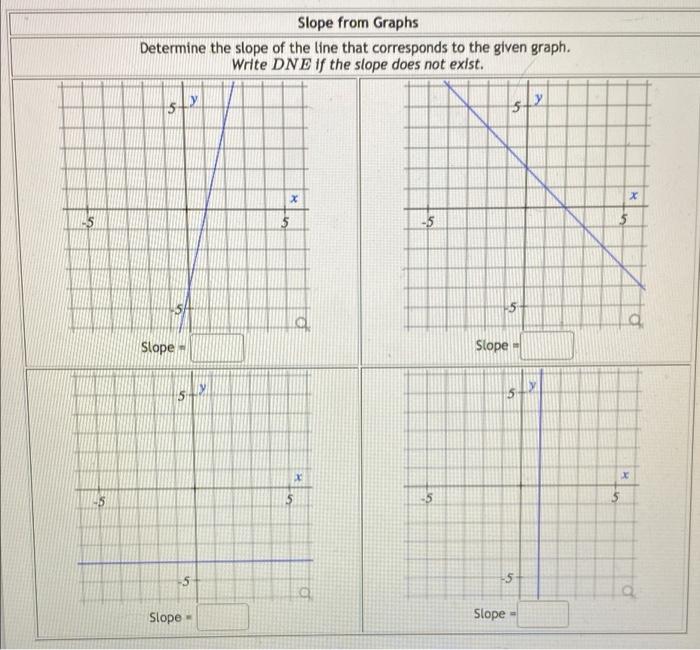 Solved Slope from Graphs Determine the slope of the line | Chegg.com