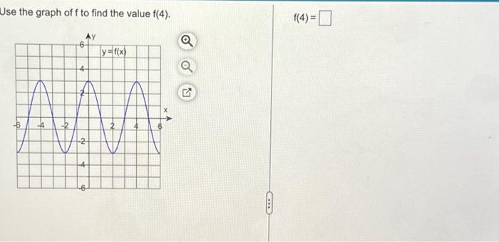Solved Use the graph of f to find the value f(4). -6 -4 -2 6 | Chegg.com