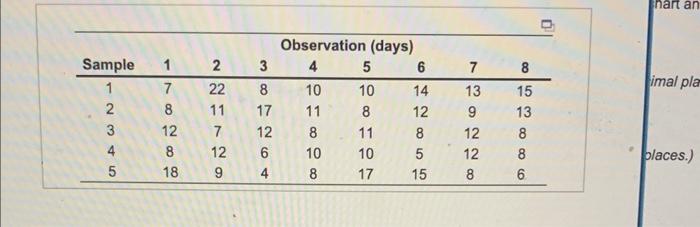 Solved Please do part Cset up the r-chart by specifying the | Chegg.com