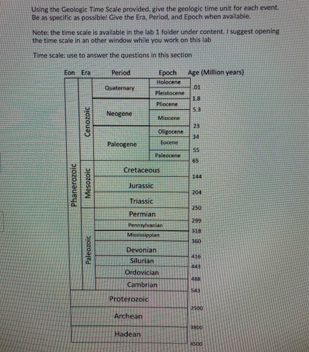 Solved Using the Geologic Time Scale provided, give the | Chegg.com