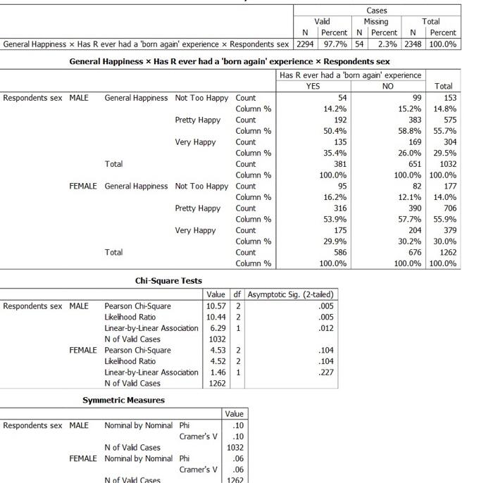 Interpret the multivariate analysis chart below. Be | Chegg.com