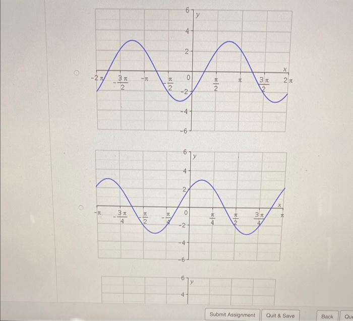 Solved For the function f(x)=−3sin(x−4π), determine its | Chegg.com