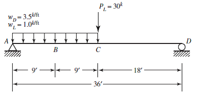 Solved Bending Strength of Compact ShapesThe beam shown in | Chegg.com