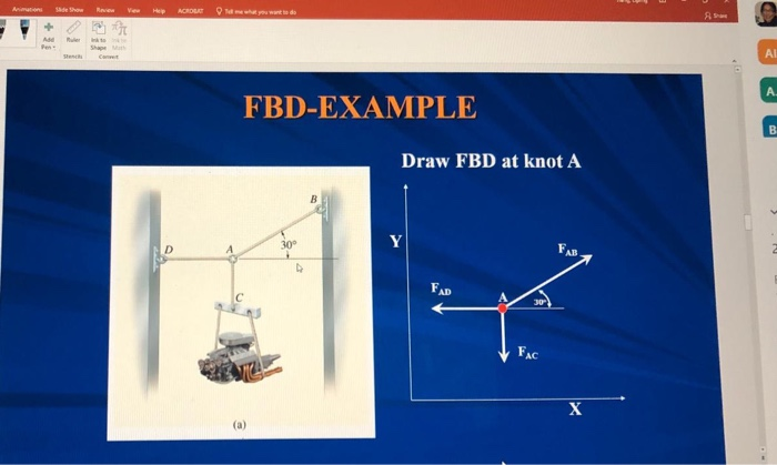 Solved Reven Ver AGROEKE AI A FBD-EXAMPLE B Draw FBD at knot | Chegg.com