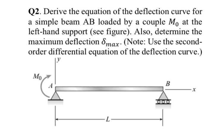 Solved Q2. Derive the equation of the deflection curve for a | Chegg.com
