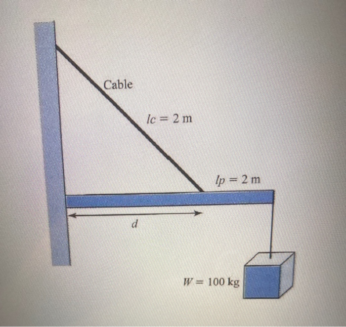 Solved A 100-kg object is to be hung from the end of a rigid | Chegg.com
