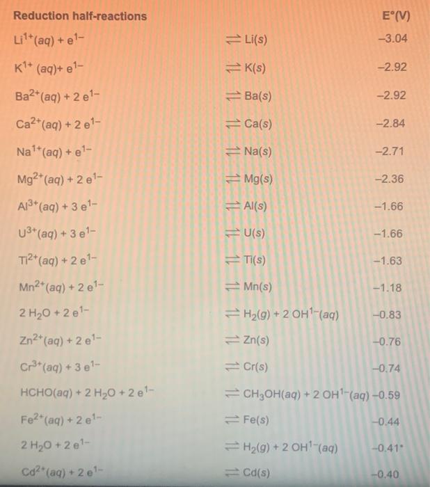 [Solved]: Find pH and please show steps for Nernst equation!
