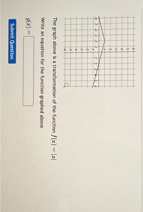 Solved The graph above is a transformation of the function | Chegg.com