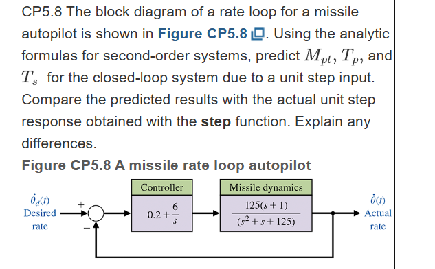 Solved by an EXPERT CP5.8 ﻿The block diagram of a rate loop for a missile | Chegg.com