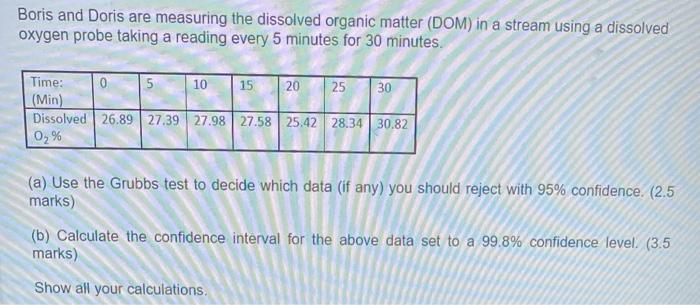 Solved Boris and Doris are measuring the dissolved organic | Chegg.com