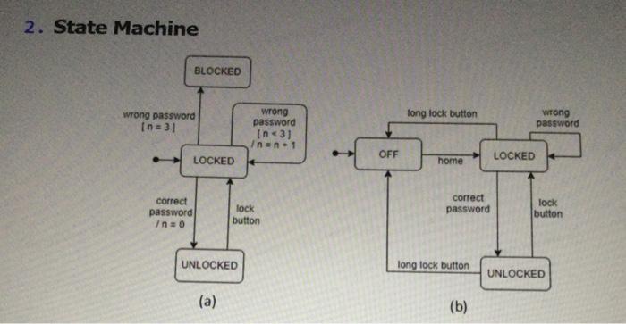 Given the state machine please answer the following | Chegg.com