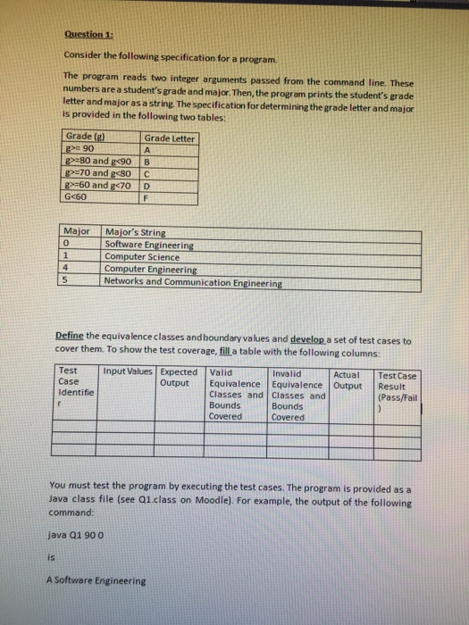 Solved Question 1: Consider the following specification for | Chegg.com