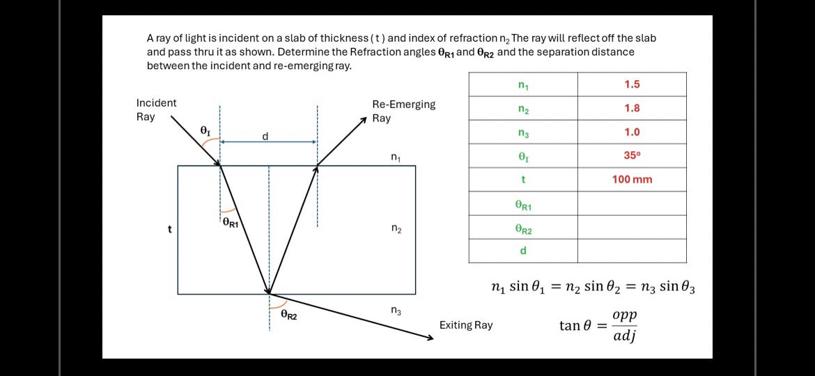 Solved A ray of light is incident on a slab of thickness | Chegg.com