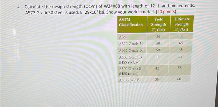 Solved 4. Calculate the design strength (фcPn) of W24X68 | Chegg.com