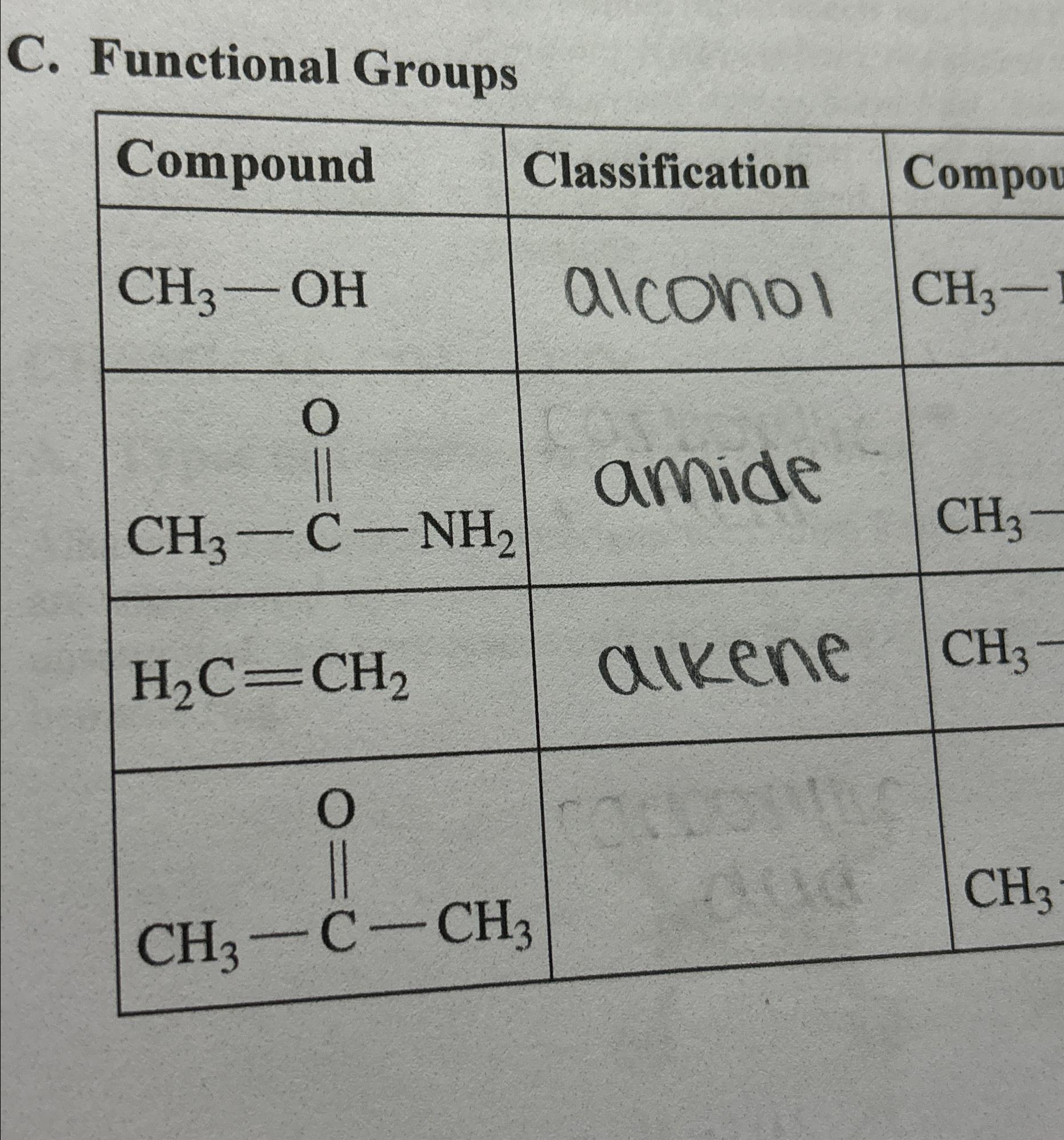 Solved C. ﻿Functional | Chegg.com