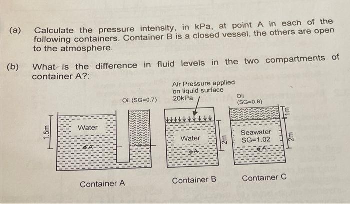 Solved (a) (b) Calculate the pressure intensity, in kPa, at | Chegg.com