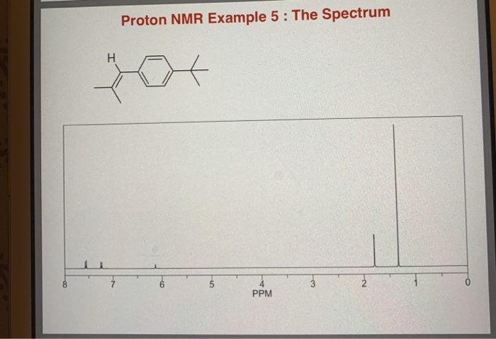 Solved Proton NMR Example 5 : The Spectrum PPM | Chegg.com