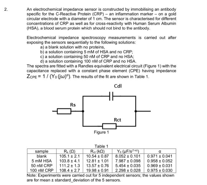 a)Calculate sensitivity of Rct and LOD of Rct. | Chegg.com a)Calculate sensitivity of Rct and LOD of Rct. | Chegg.com