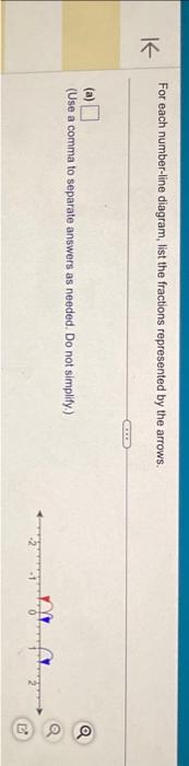 Solved For each number-line diagram, list the fractions | Chegg.com
