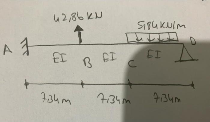Solved Rotation of point D in the beam given in the figure | Chegg.com