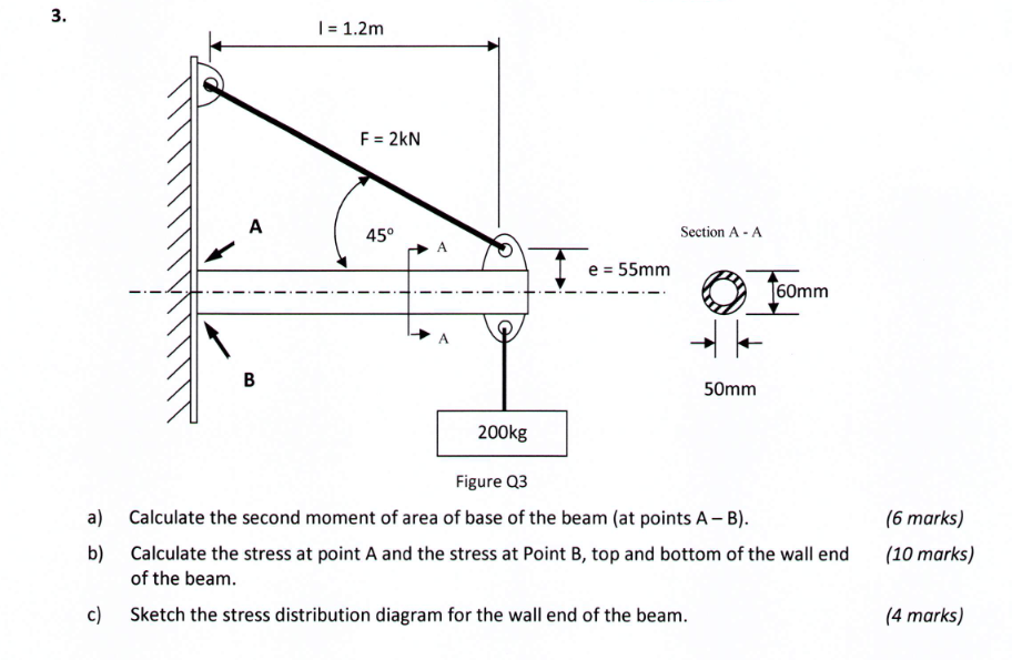 Solved 3. ﻿Figure Q3 ﻿a) ﻿Calculate the second moment of | Chegg.com