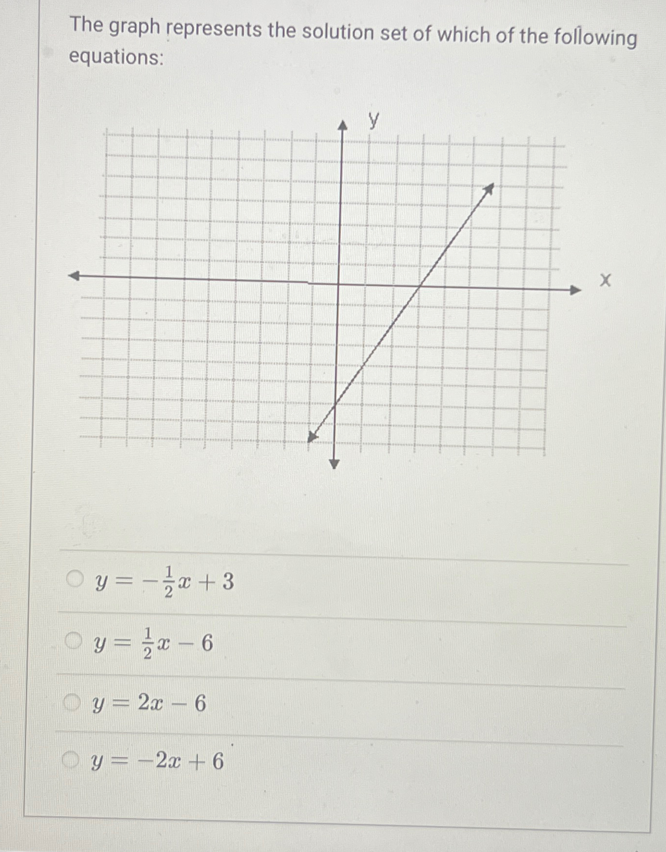 Solved The graph represents the solution set of which of the | Chegg.com