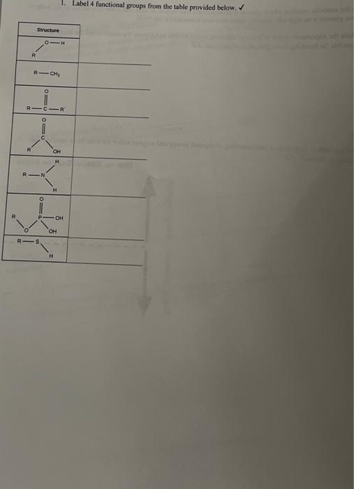 Solved 1. Label 4 functional groups from the table provided | Chegg.com