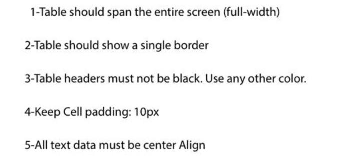 Solved Write Html Code To Create The Following Table With 