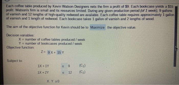 Solved On the graph, Constraints C1 and C2 have been | Chegg.com