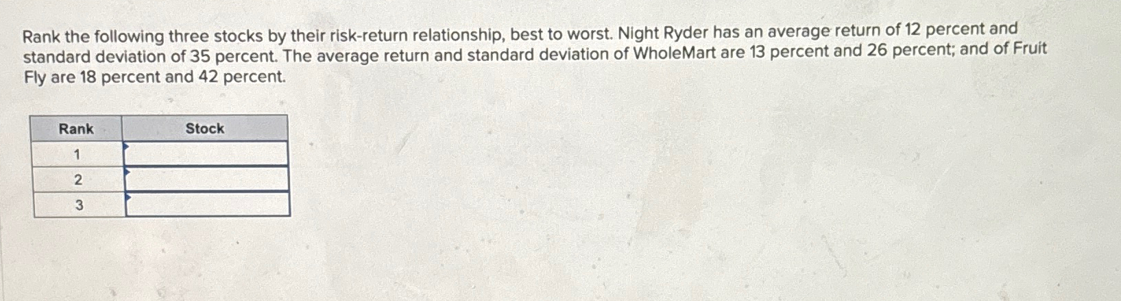 Solved Rank the following three stocks by their risk-return | Chegg.com