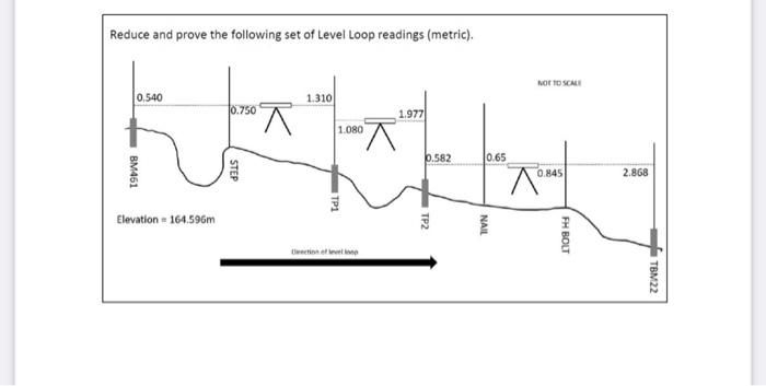 Solved Reduce and prove the following set of Level Loop | Chegg.com