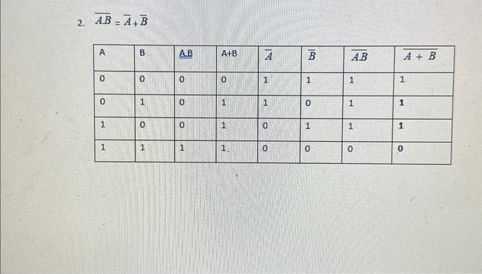Solved Experiment No:2: VERIFICATION OF DEMORGAN'S THEOREMS | Chegg.com