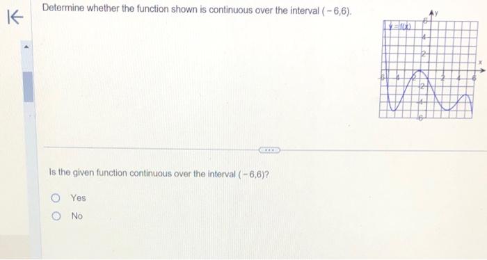 Solved Determine Whether The Function Shown Is Continuous